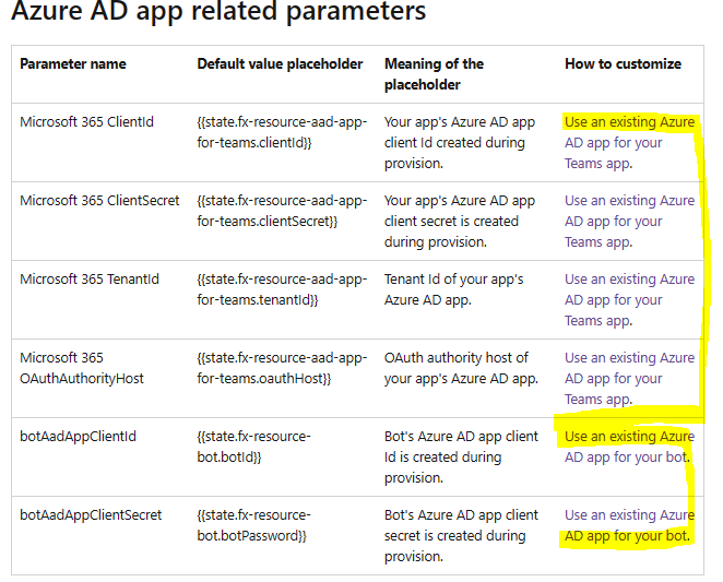 Incorrect redirection link · Issue #9684 · MicrosoftDocs/msteams-docs · GitHub