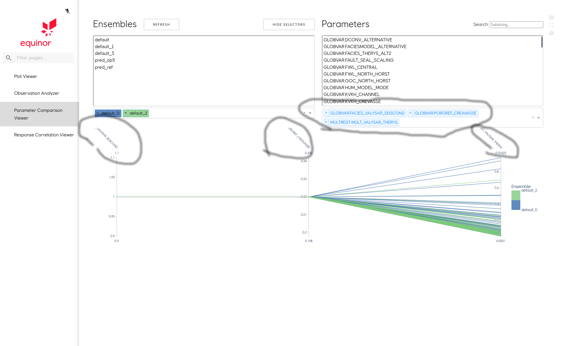 Is There A Way To Guarantee That Plots Do Not Superpose Information