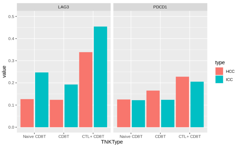 Coord Cartesian And Stat Compare Means The Two Commands Cannot Be Displayed The Output Of