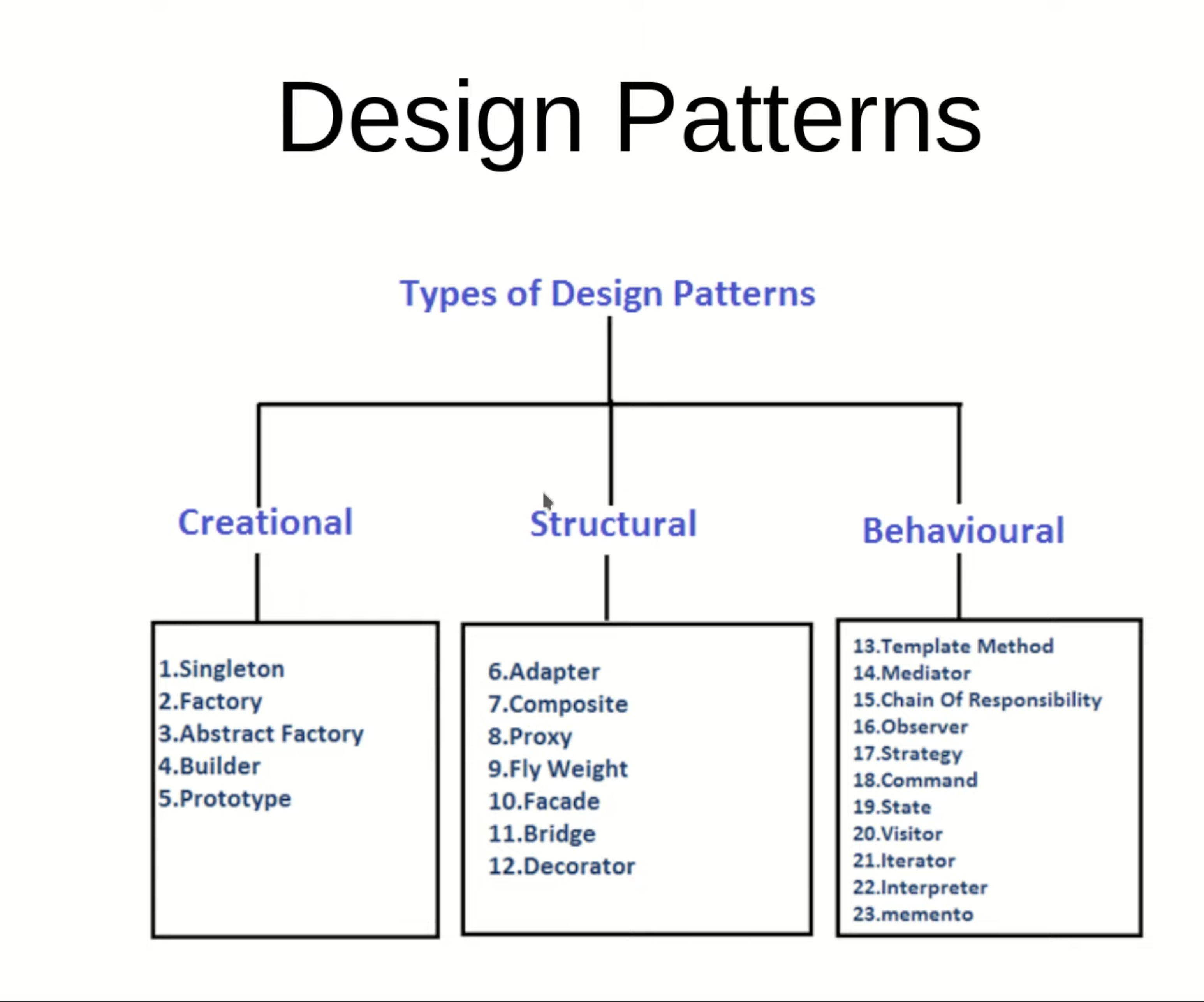 GitHub - kareemAboelatta/Design-Patterns: In this repository i will ... GitHub - kareemAboelatta/Design-Patterns: In this repository i will ...