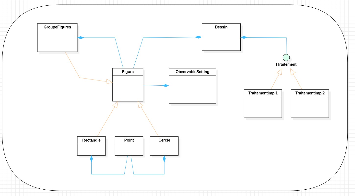 GitHub - n4rk/Dessin-examblanc-DesignPatterns