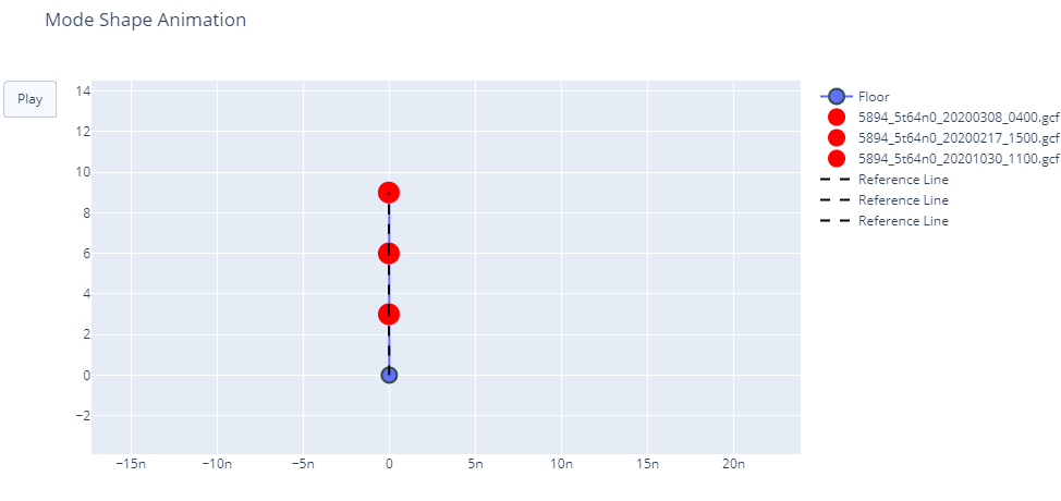 GitHub - afugur/ModeShapeAnimation: With Obspy and Plotly build mode shape animation