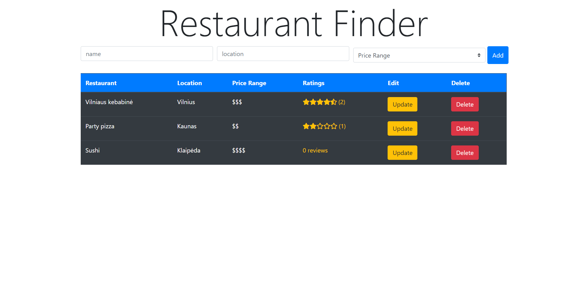 GitHub - benz0is/Find_A_Restaurant-Fullstack-