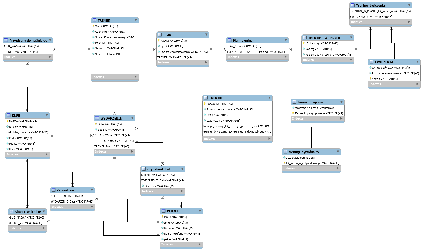 GitHub - kamil492/SQL_Database_project: Projekt dotyczył stworzenia bazy danych klientów siłowni.