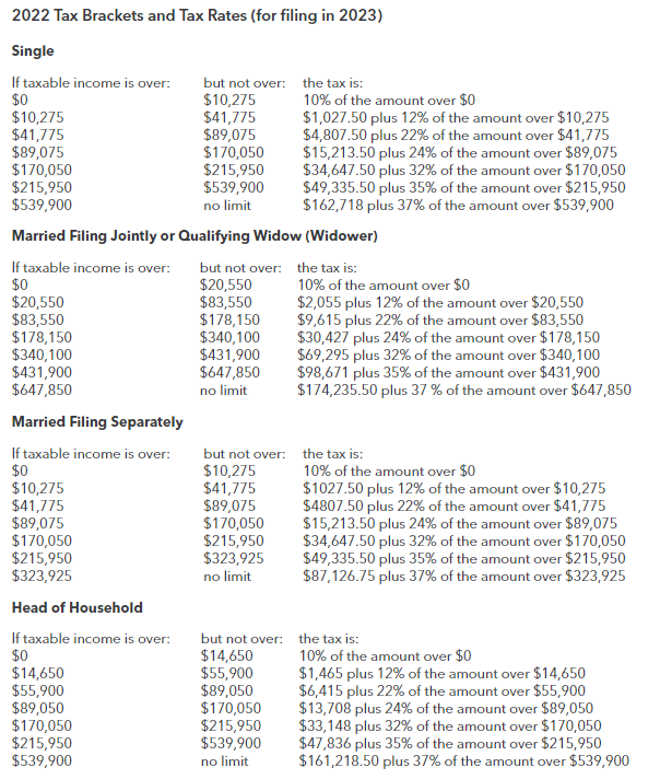 GitHub - Ashley-Ung/Tax-Calculator: Tax season is approaching! This program will help ease the ...