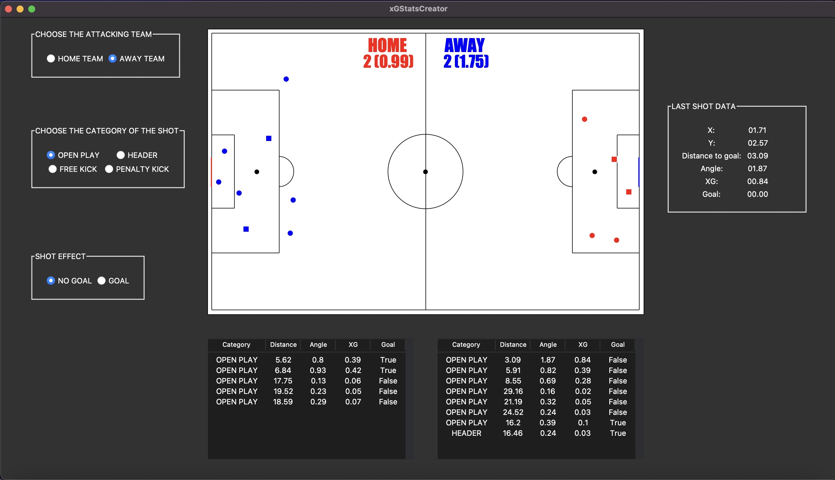 GitHub - Pykinho/xGDataCreator: A tool for creating football shot data ...
