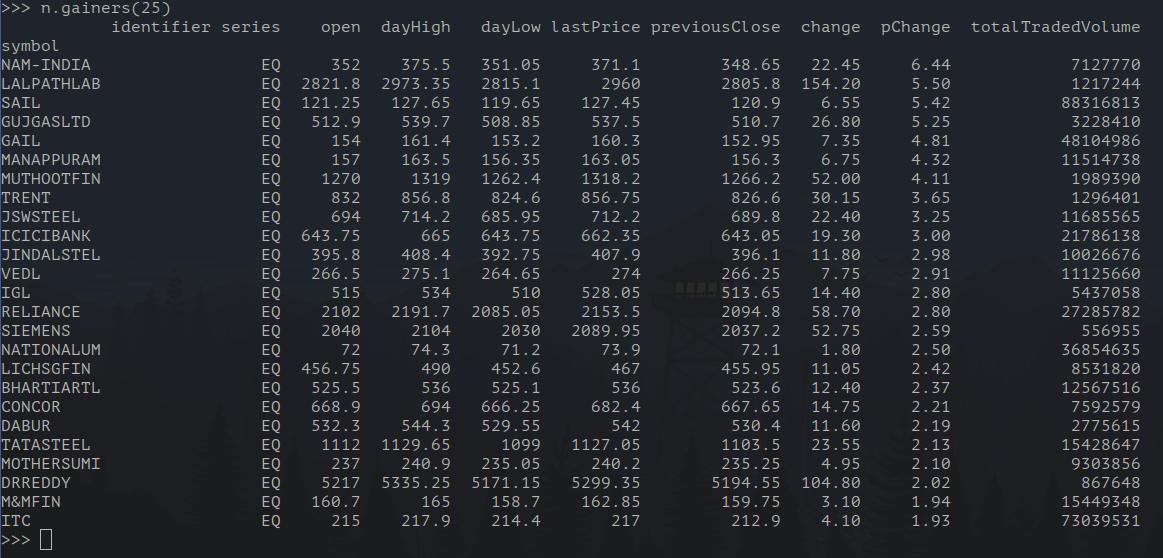 GitHub - SiriusBrightstar/NSE_Terminal: Gets you Stock data, OI, FII ...