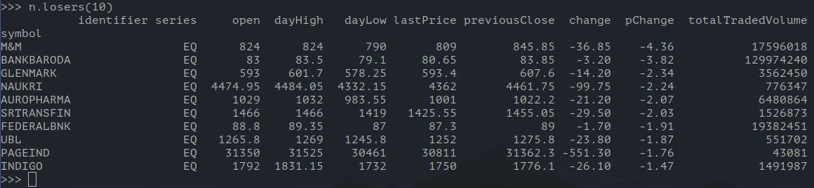 GitHub - SiriusBrightstar/NSE_Terminal: Gets you Stock data, OI, FII ...