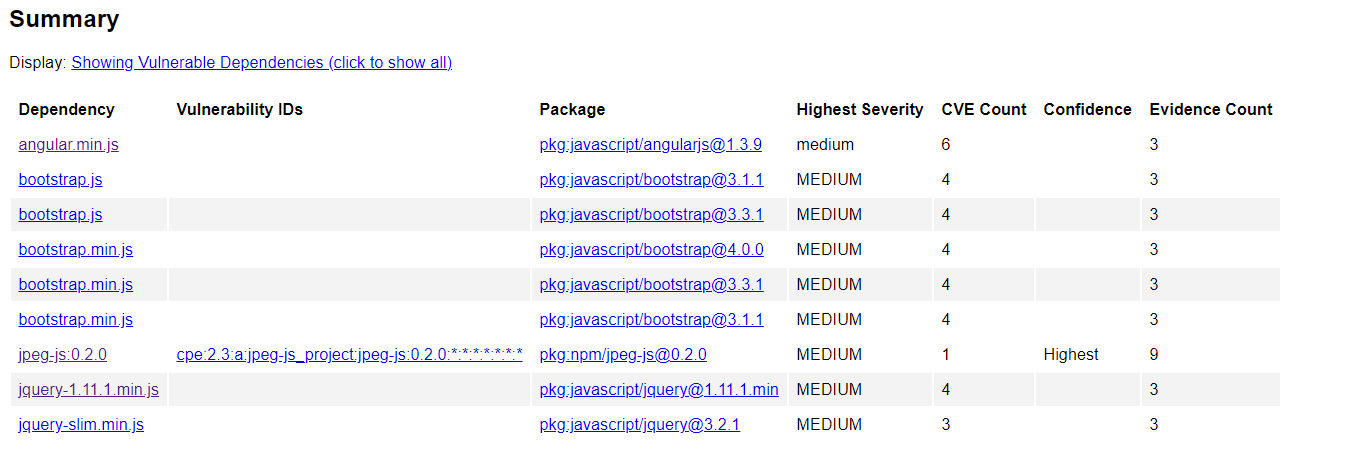 Dependency Check have a lot of vulnerability from exemple folder and ...