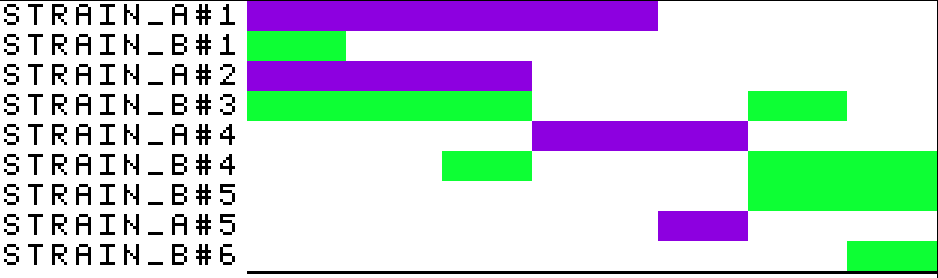 Visulization of vg file from Progressive Cactus Pangenome Pipeline ...