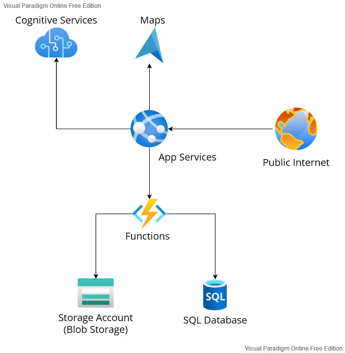 GitHub - 7Bubun/endangered-species-app: Projekt zaliczeniowy nr 3 na ...
