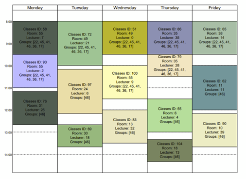 Github Ignisolver The Optimization Algorithm For The University Timetabling Problem