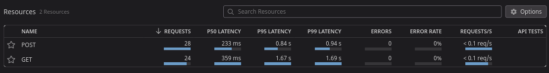 [http] Resource name for http should also contain path (not only method) · Issue #2550 · DataDog ...