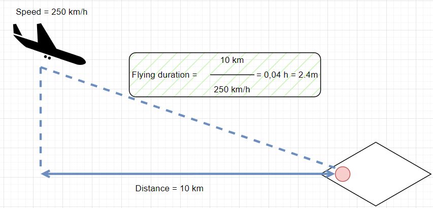 GitHub - MorphDevC/AirplaneLandingSimulation