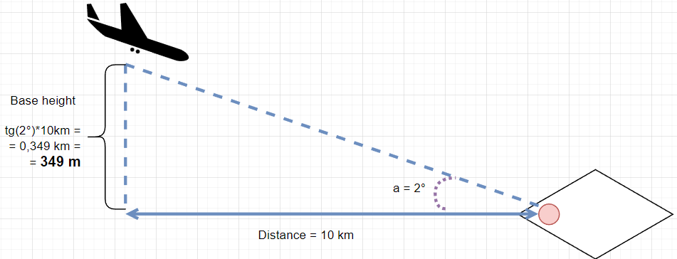 GitHub - MorphDevC/AirplaneLandingSimulation