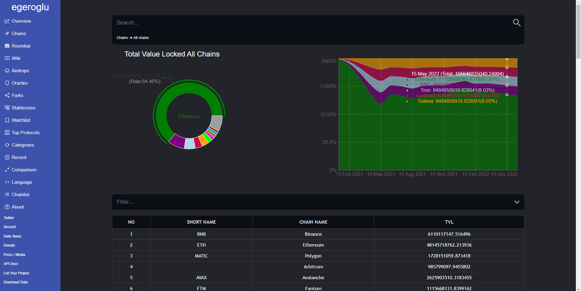 GitHub - egeroglu/Defi-Dashboard-with-React-Recharts-inspired-by-defi_llama