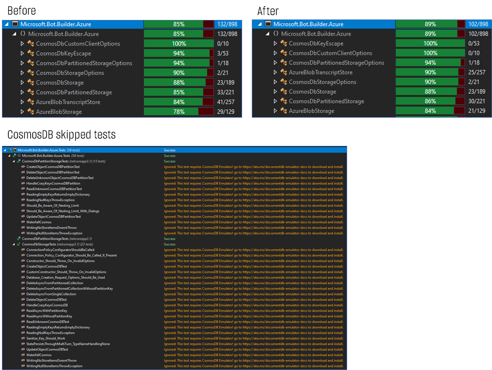port: [#387] Increase Microsoft.Bot.Builder.Azure code coverage (#5890) · Issue #3936 ...