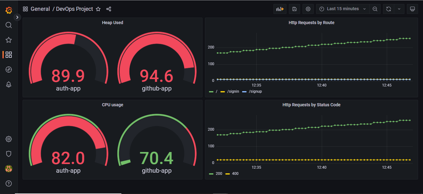 GitHub - chaimabg/DevOps-lab