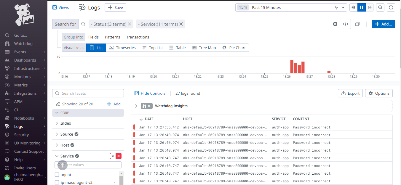 GitHub - chaimabg/DevOps-lab
