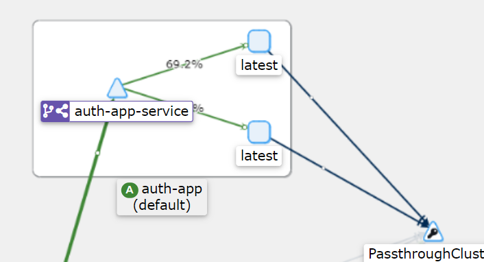 GitHub - chaimabg/DevOps-lab