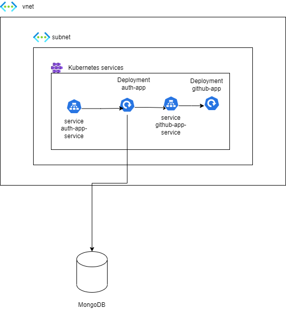 GitHub - chaimabg/DevOps-lab