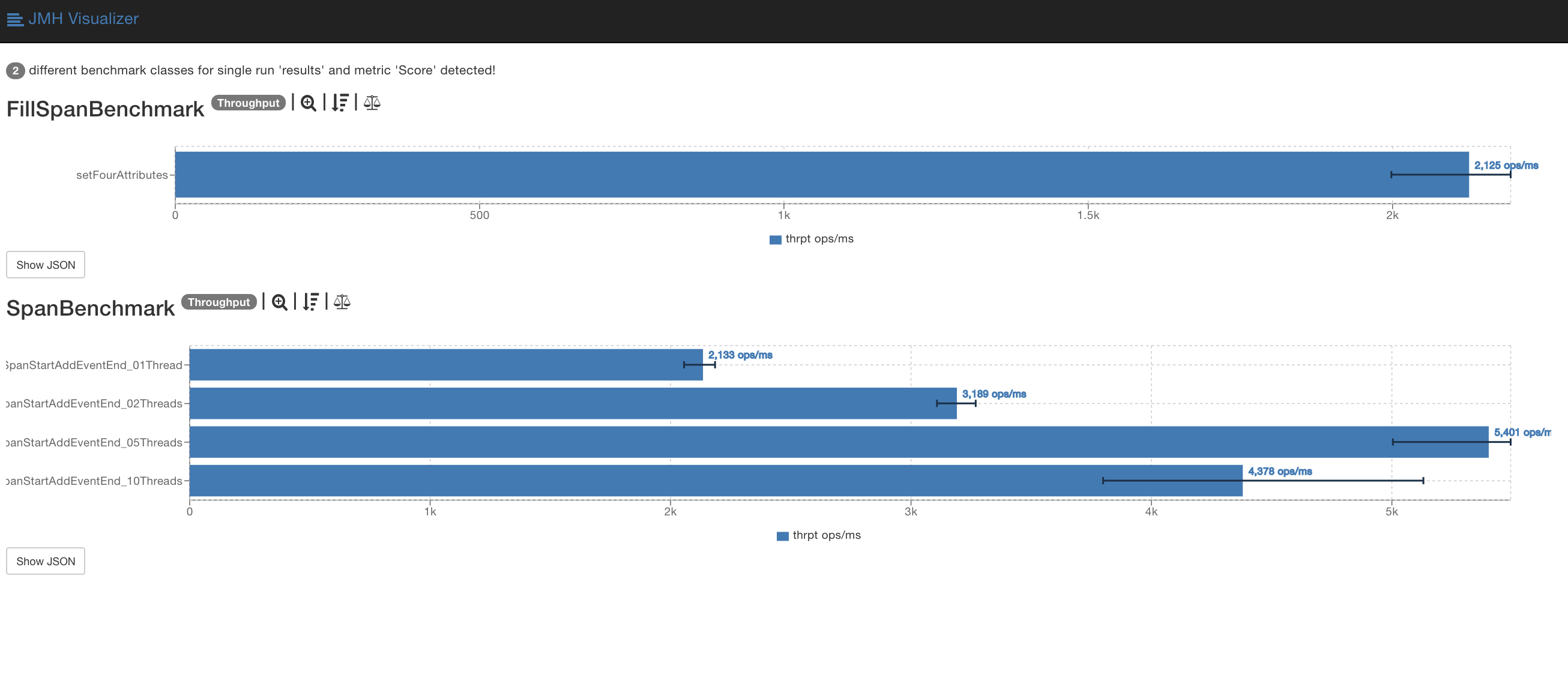 Reduce Cpu Usage Of Batch Span Processor · Issue 2968 · Open Telemetryopentelemetry Java · Github
