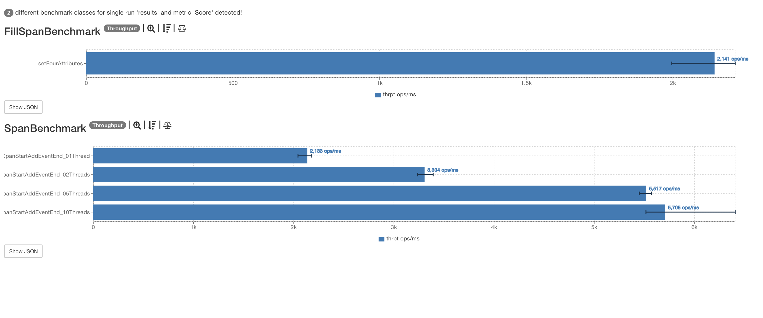 Reduce CPU usage of batch span processor · Issue #2968 · open-telemetry/opentelemetry-java · GitHub