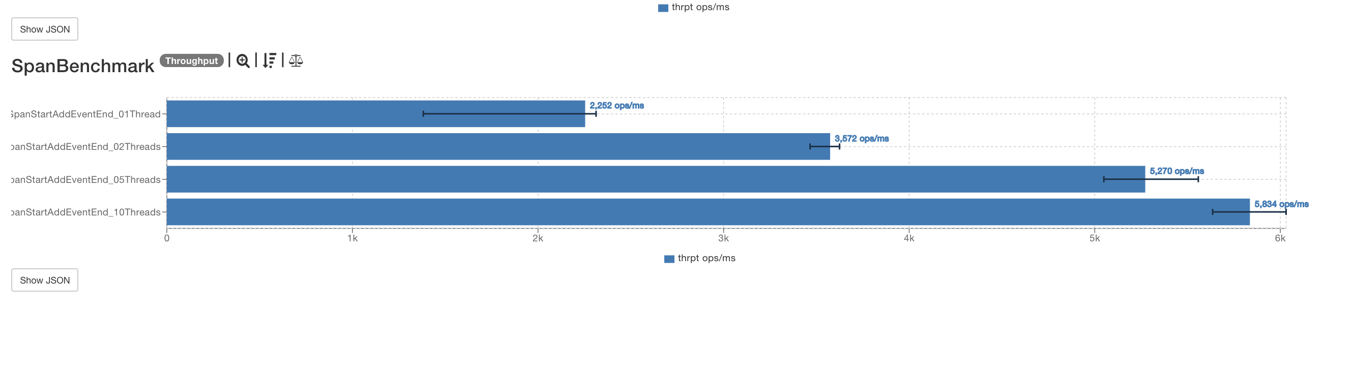 Reduce Cpu Usage Of Batch Span Processor · Issue 2968 · Open Telemetryopentelemetry Java · Github
