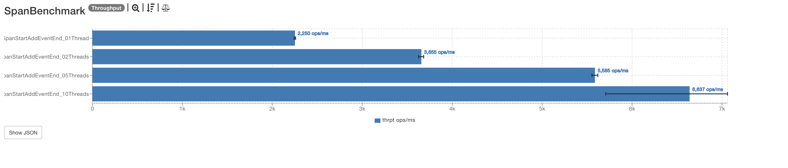 Reduce Cpu Usage Of Batch Span Processor · Issue 2968 · Open Telemetryopentelemetry Java · Github