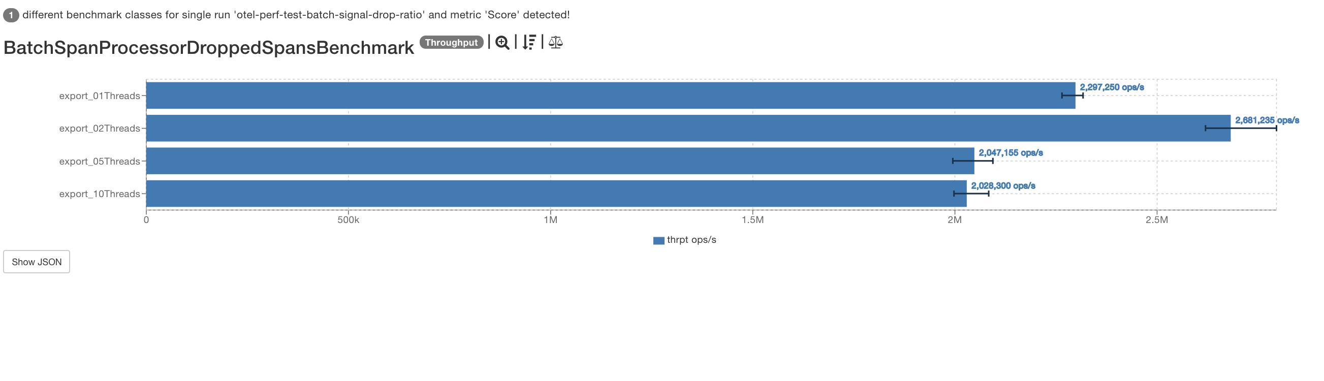 Reduce CPU usage of batch span processor · Issue #2968 · open-telemetry/opentelemetry-java · GitHub