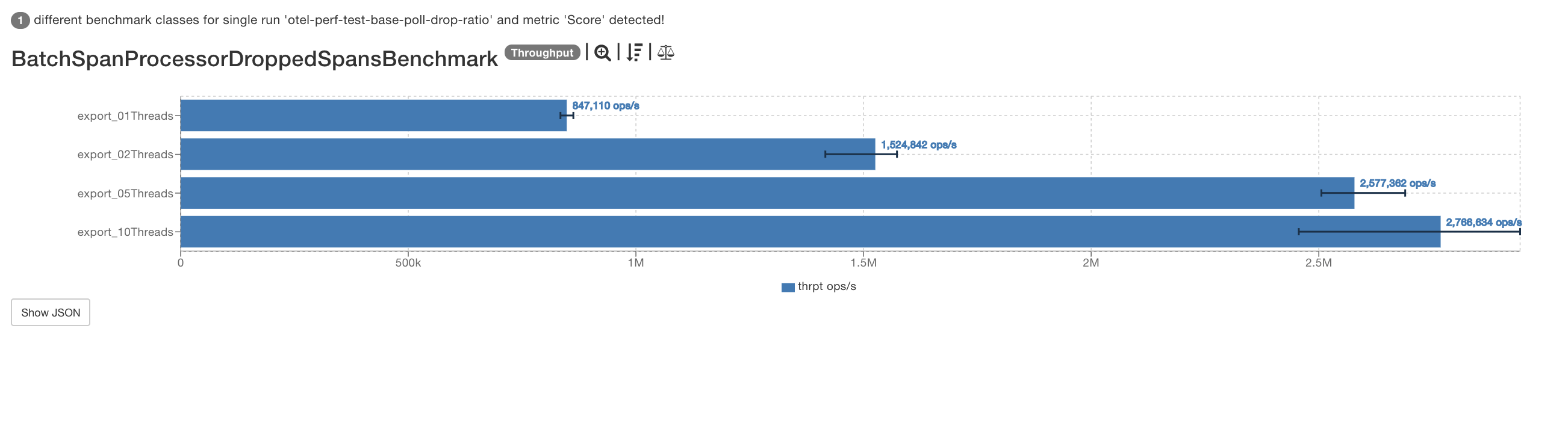 Reduce CPU usage of batch span processor · Issue #2968 · open-telemetry/opentelemetry-java · GitHub