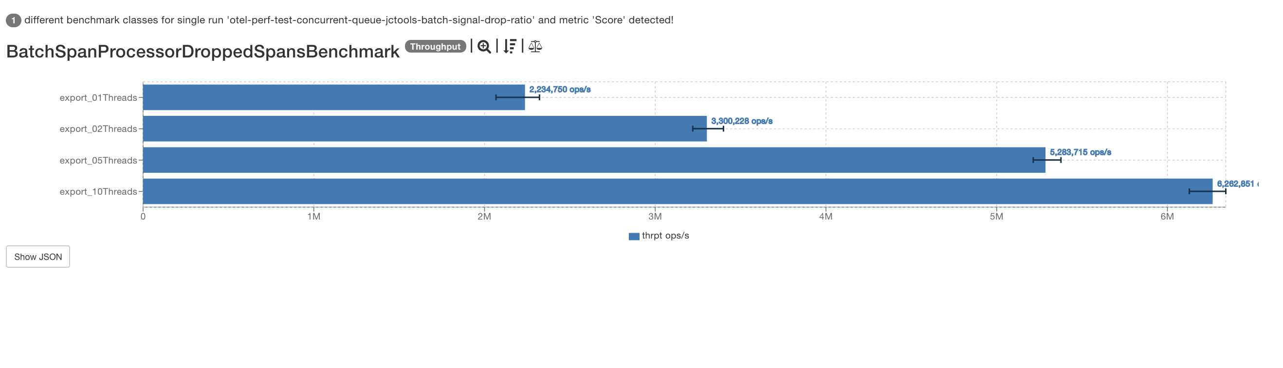 Reduce CPU usage of batch span processor · Issue #2968 · open-telemetry/opentelemetry-java · GitHub