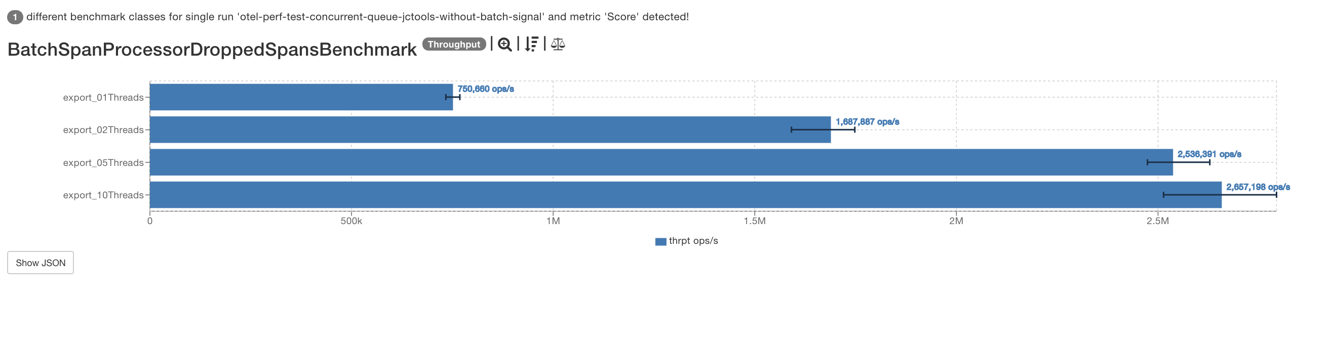 Reduce Cpu Usage Of Batch Span Processor · Issue 2968 · Open Telemetryopentelemetry Java · Github