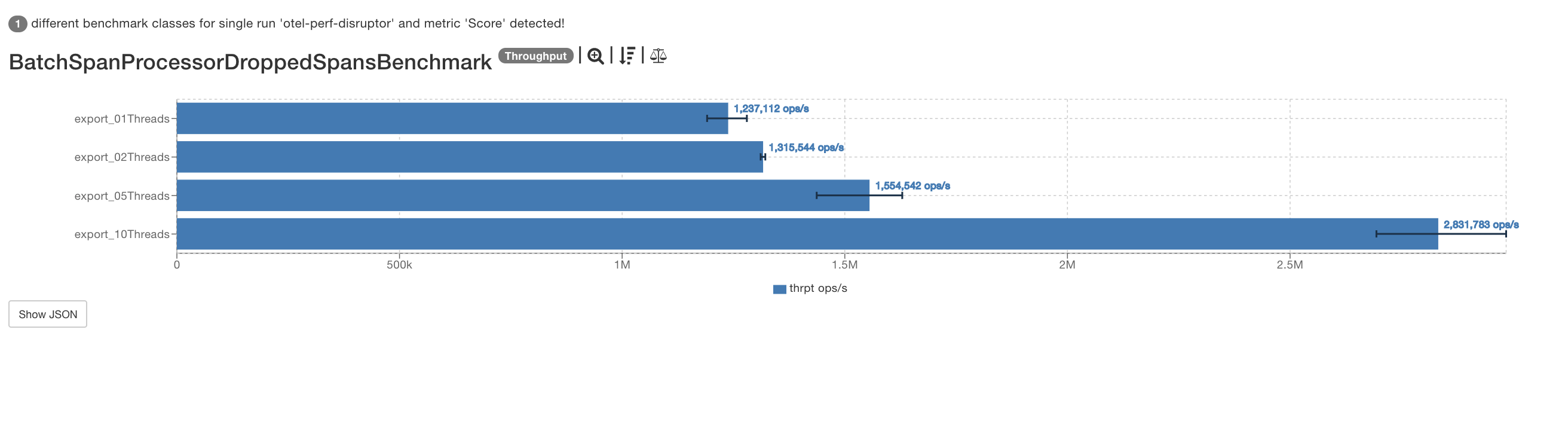 Reduce CPU usage of batch span processor · Issue #2968 · open-telemetry/opentelemetry-java · GitHub