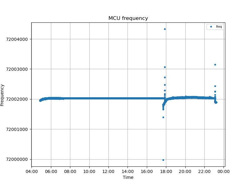 Lost Communication With Mcu Timeout Issue · Issue 5036 · Klipper3dklipper · Github 5832