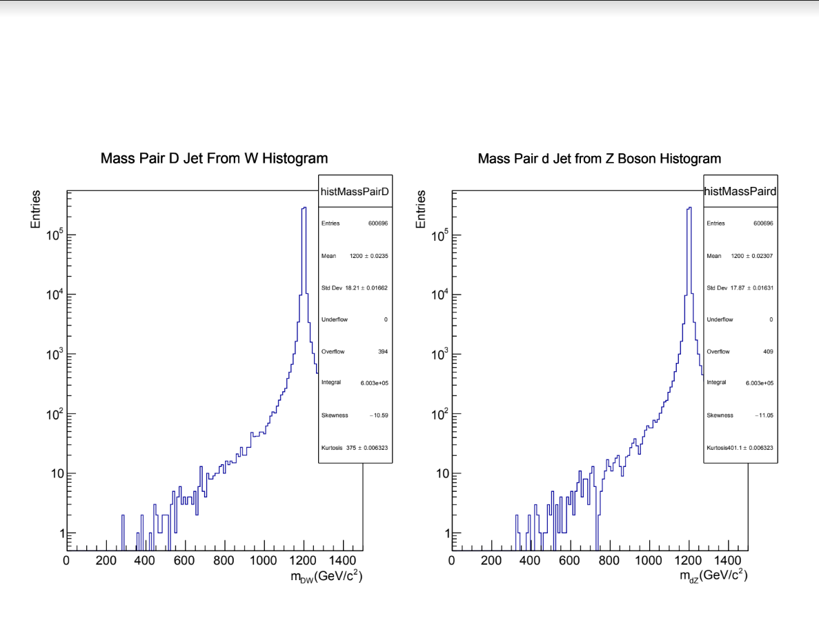 GitHub - handeaygenli/E6-Isosinglet-Quark-Analysis