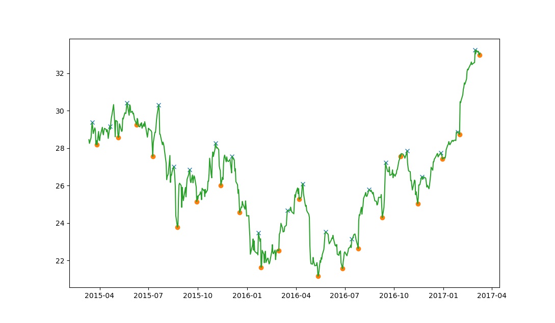 GitHub - RahulanT/Python_Stock_Analysis