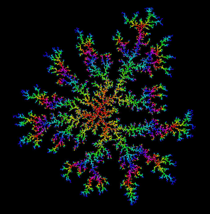 GitHub - adamskiij99/diffusion-limited-aggregation: Aggregation of Brownian particles. Models ...