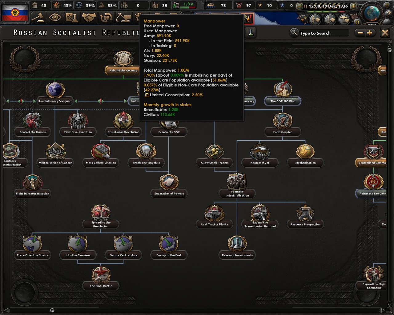 SOV - Aftermath of the Civil War Doesn't Appear · Issue #7025 · Kaiserreich/Kaiserreich-4-Bug ...