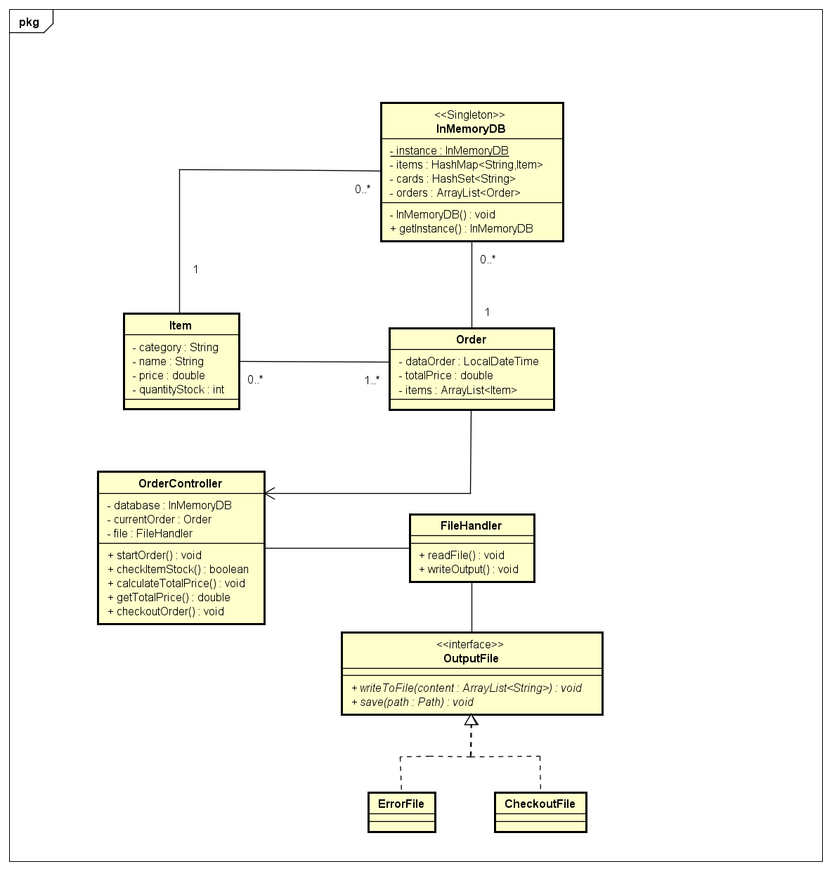 GitHub - gopinathsjsu/individual-project-rodrigotxe: individual-project ...