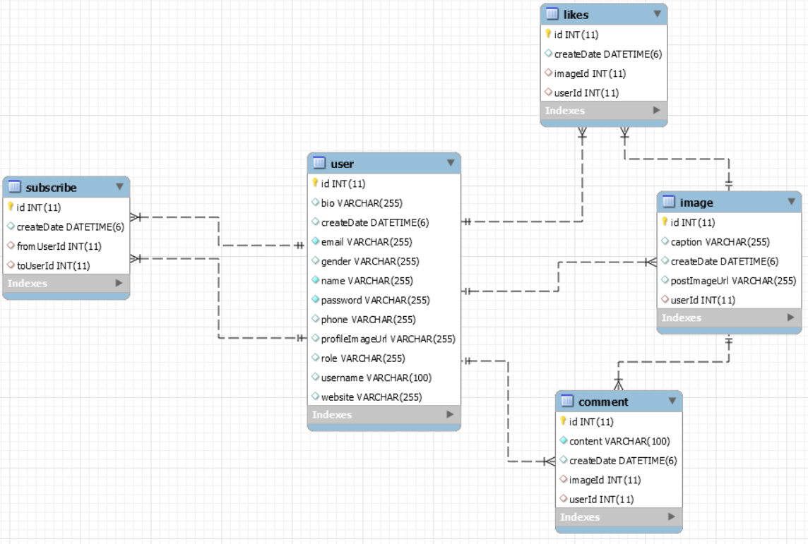 GitHub - claudia-hong/SpringBoot-Project-Instargram-clone: SNS clone coding project(Springboot ...