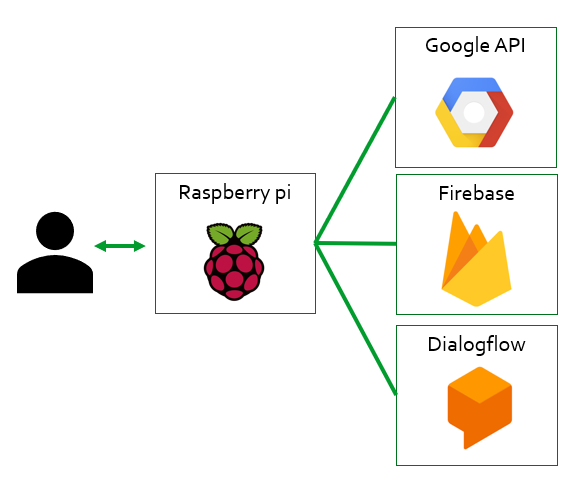 GitHub - SungHyun627/Capstone_Design_Project