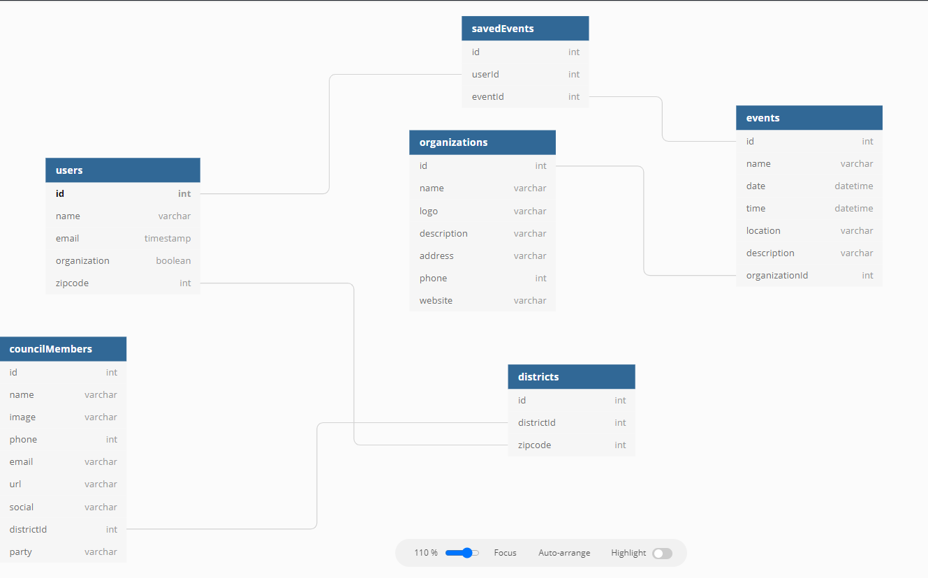 GitHub - Coachbre/gentlefication: NSS front-end capstone using Html, CSS, Javascript, React and ...