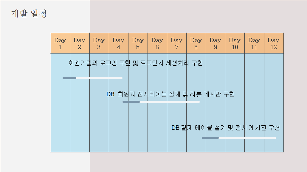 GitHub - mingkimk/JSP_Project_museum