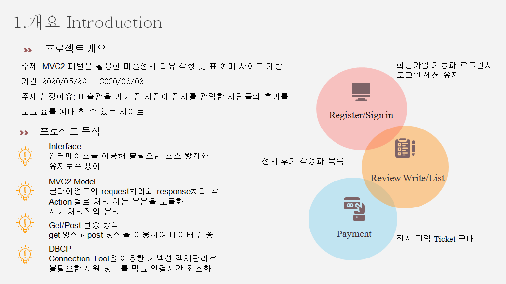 GitHub - mingkimk/JSP_Project_museum