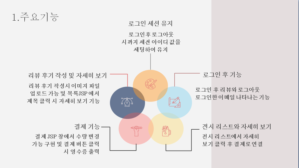 GitHub - mingkimk/JSP_Project_museum