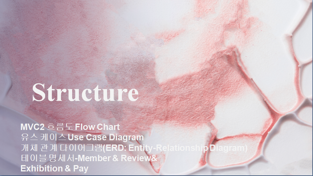 GitHub - mingkimk/JSP_Project_museum