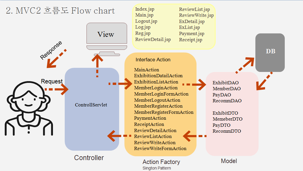 GitHub - mingkimk/JSP_Project_museum