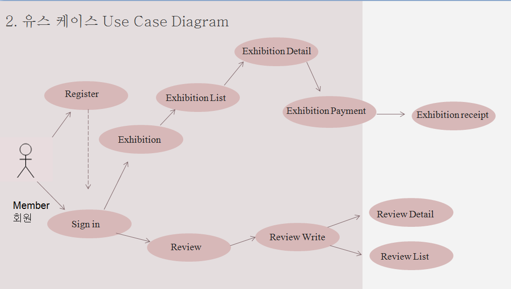 GitHub - mingkimk/JSP_Project_museum