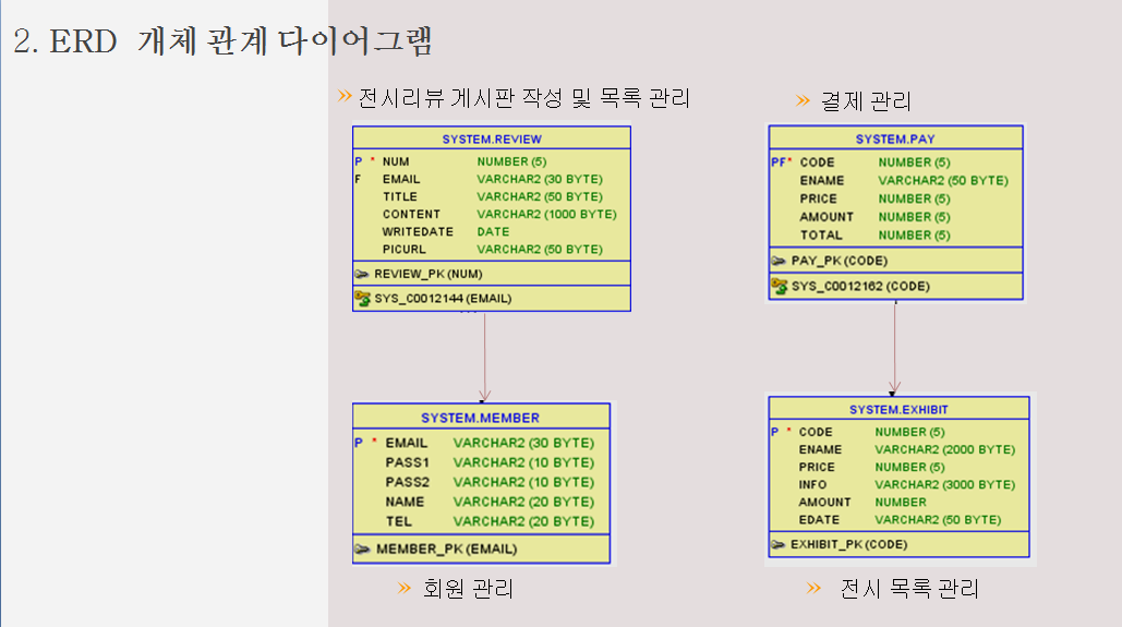 GitHub - mingkimk/JSP_Project_museum